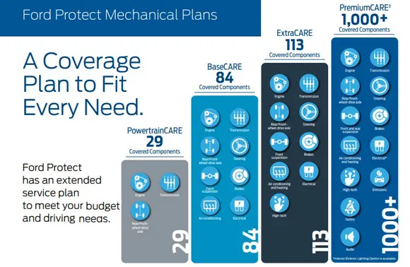 Ford Expedition Extended Warranty - Ford Protect